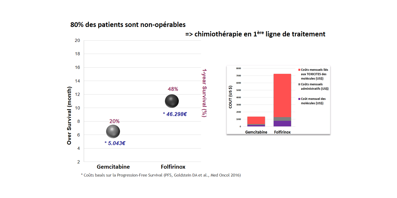 Cancer du Pancréas : informations essentielles - Acobiom